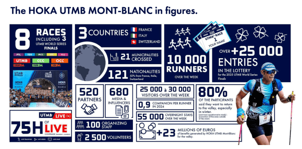 Wat is UTMB en de impact op trailrunnen? - The Outdoors